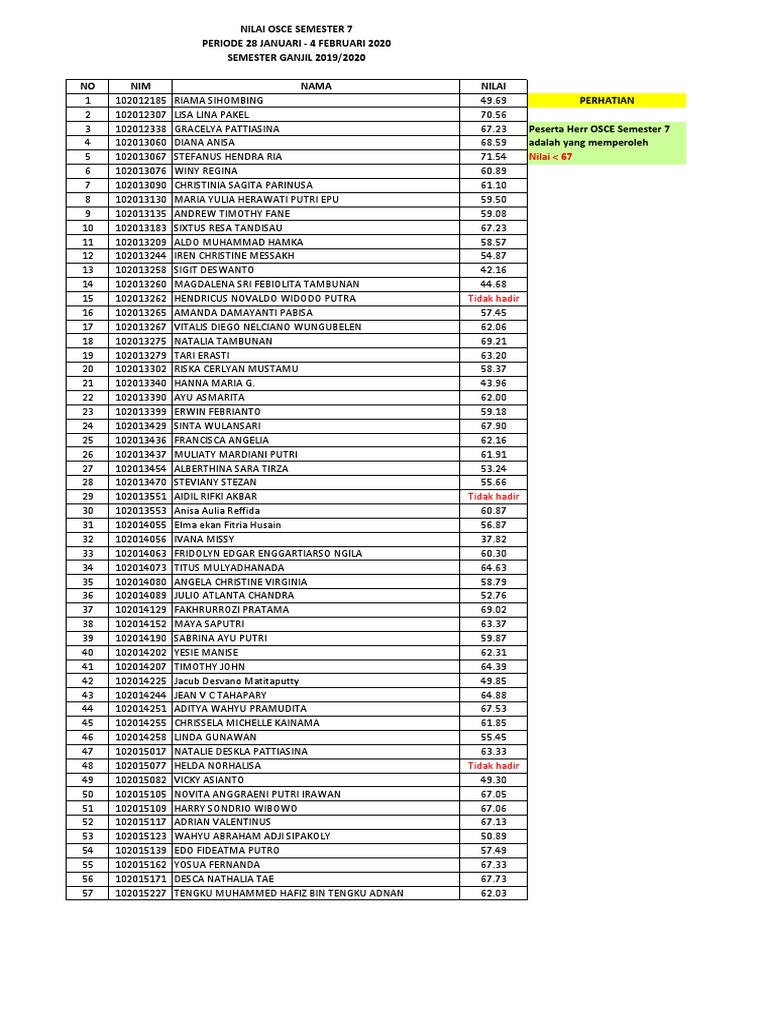 NILAI OSCE SEM 7 - PERIODE 28 JAN S.D. 4 FEBR 2020 - PENGUMUMAN | PDF