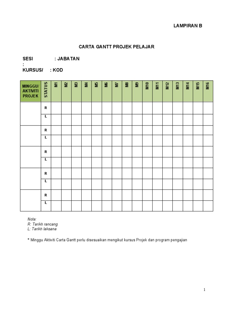 Gant Chart | PDF