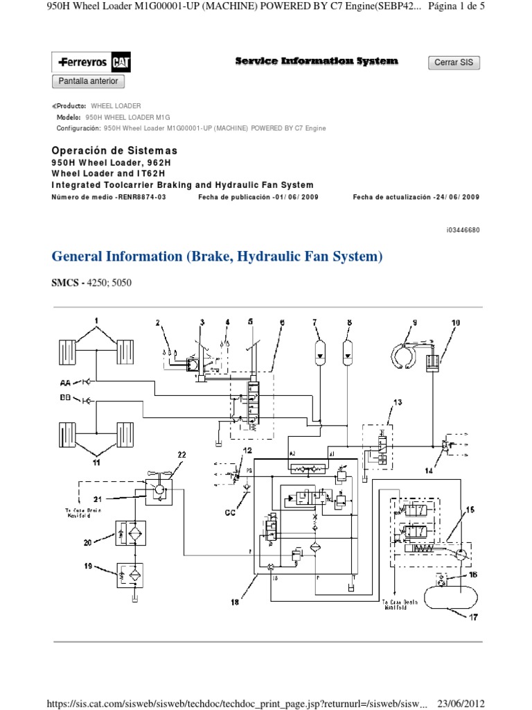 General Information (Brake, Hydraulic Fan System) | PDF | Brake | Valve