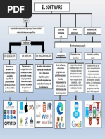 Mapa Conceptual Sobre Software y Servicios de Internet. GA2-220501046-AA1-EV01 | PDF | Software ...