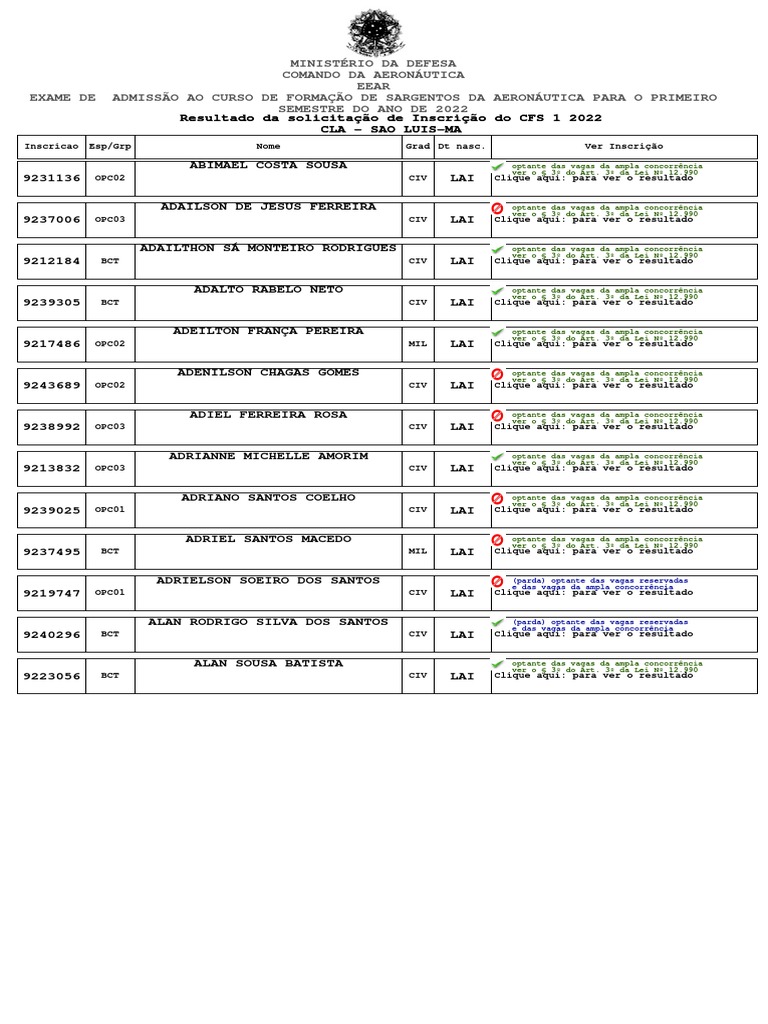 Cfs 1 2022 Relacao Deferidos 60 SL | PDF