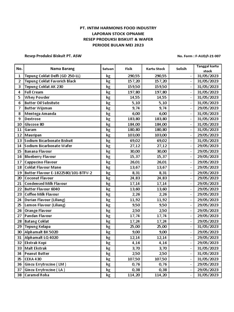 Laporan Stock Opname Resep OEM PT. ASW - Mei 2023 | PDF | Foods | Dairy