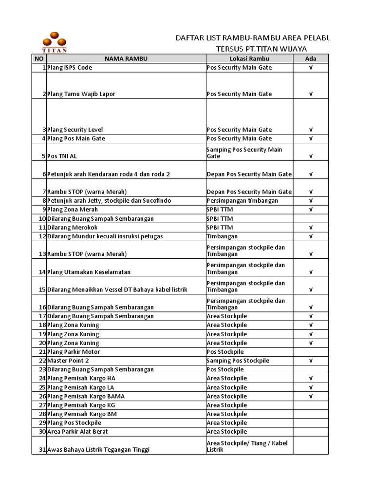 List Rambu-Rambu Area Port | PDF