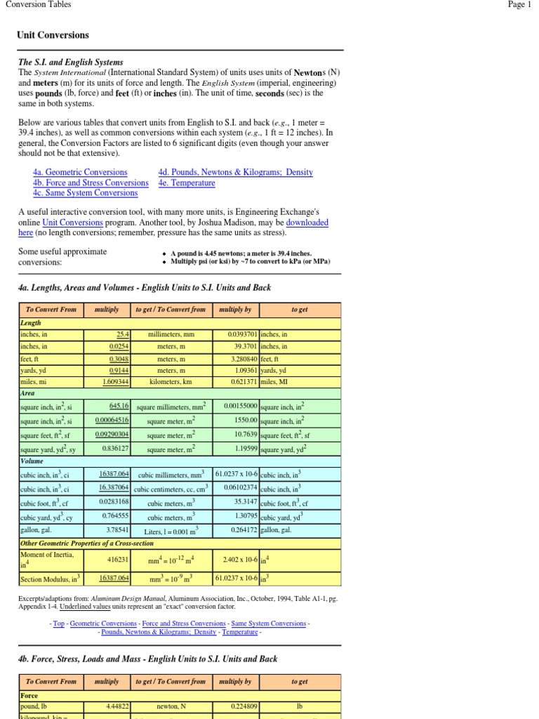 Conversion Tables | PDF