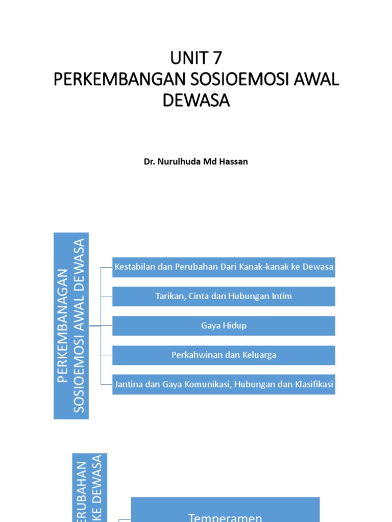 UNIT 7 Perkembangan Sosioemosi Awal Dewasa | PDF UNIT 7 Perkembangan Sosioemosi Awal Dewasa | PDF