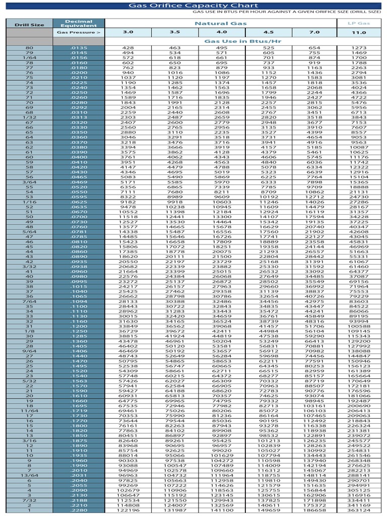 Gas Orifice Capacity Chart 1 | PDF