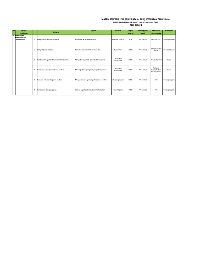Matrik Rencana Usulan Kegiatan (Ruk) Kesehatan Tradisional 2024 | PDF