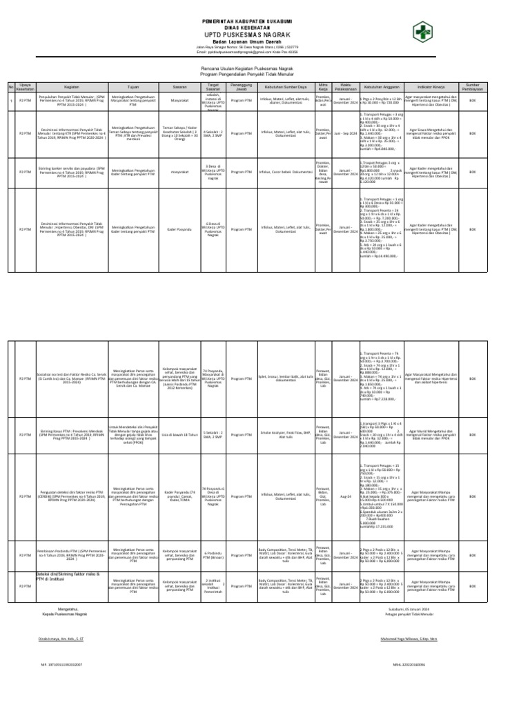 RUK Puskesmas Nagrak 2025: Program PTM | PDF