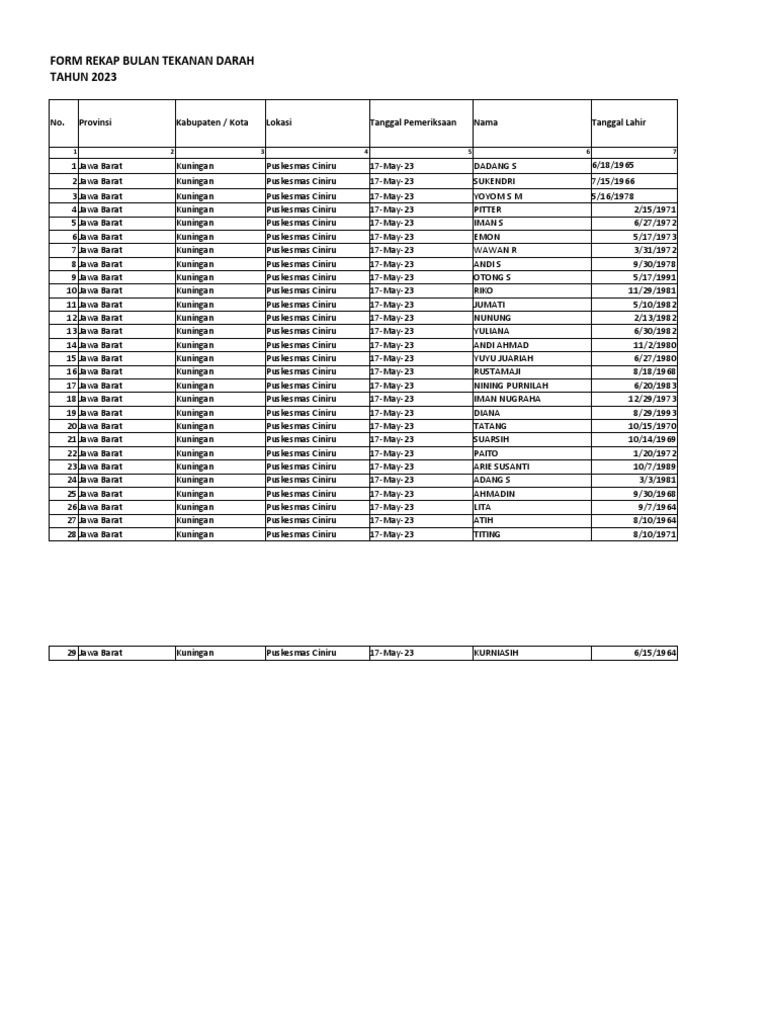 Form Rekap HHS 2023 PKM Ciniru | PDF