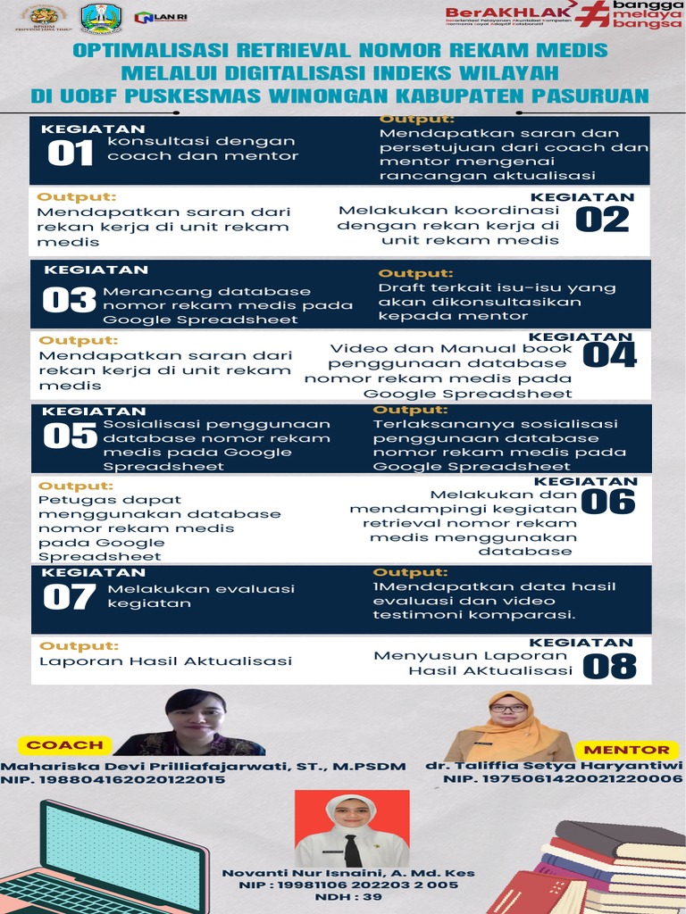 Infografis Laporan Aktualisasi | PDF