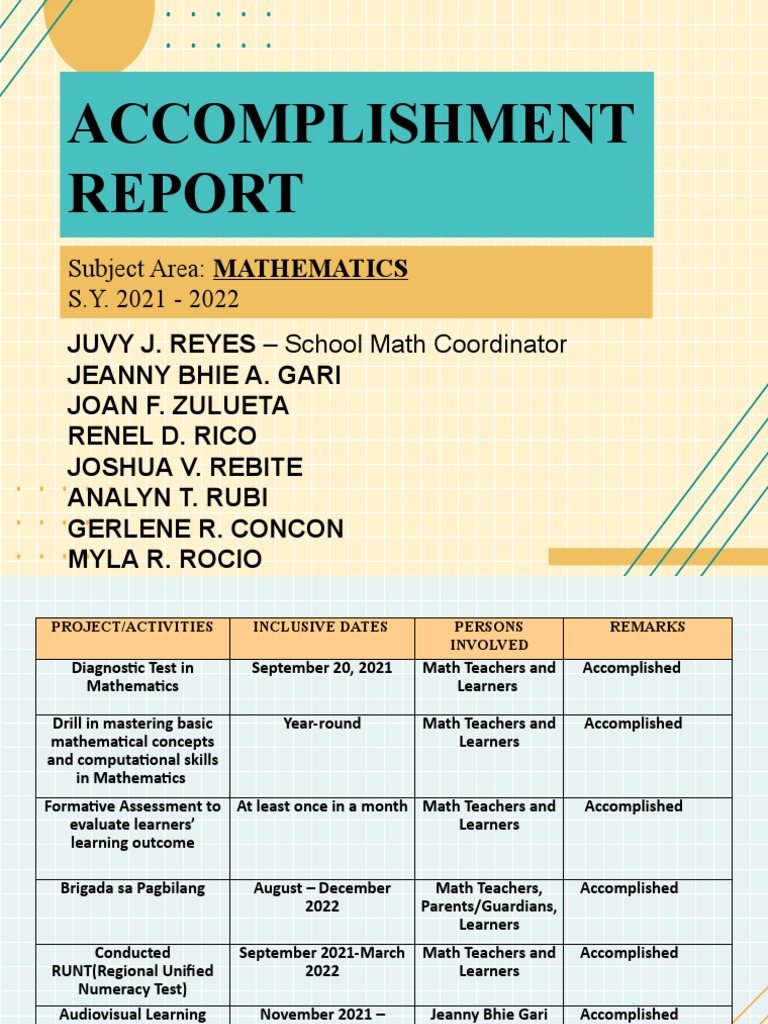 Mathematics Accomplishment Report 2023 | PDF | Mathematics | Behavior ...