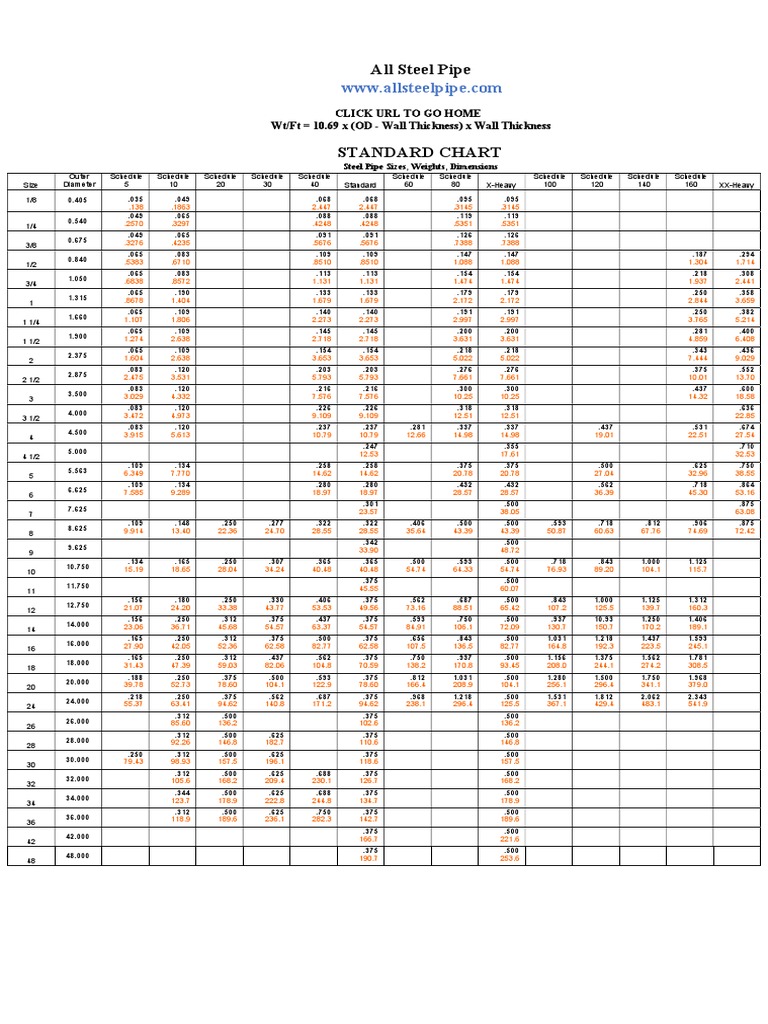 Pipe Dimensions Weights Chart | PDF