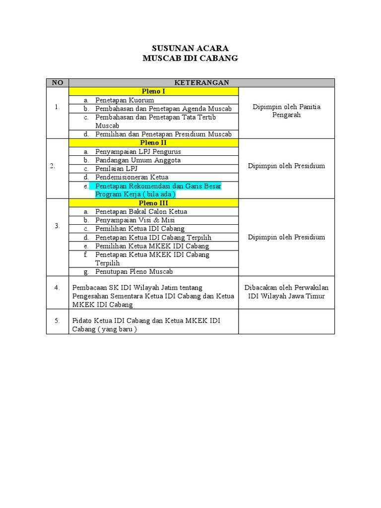 SUSUNAN ACARA Muscab IDI Cabang Oke | PDF