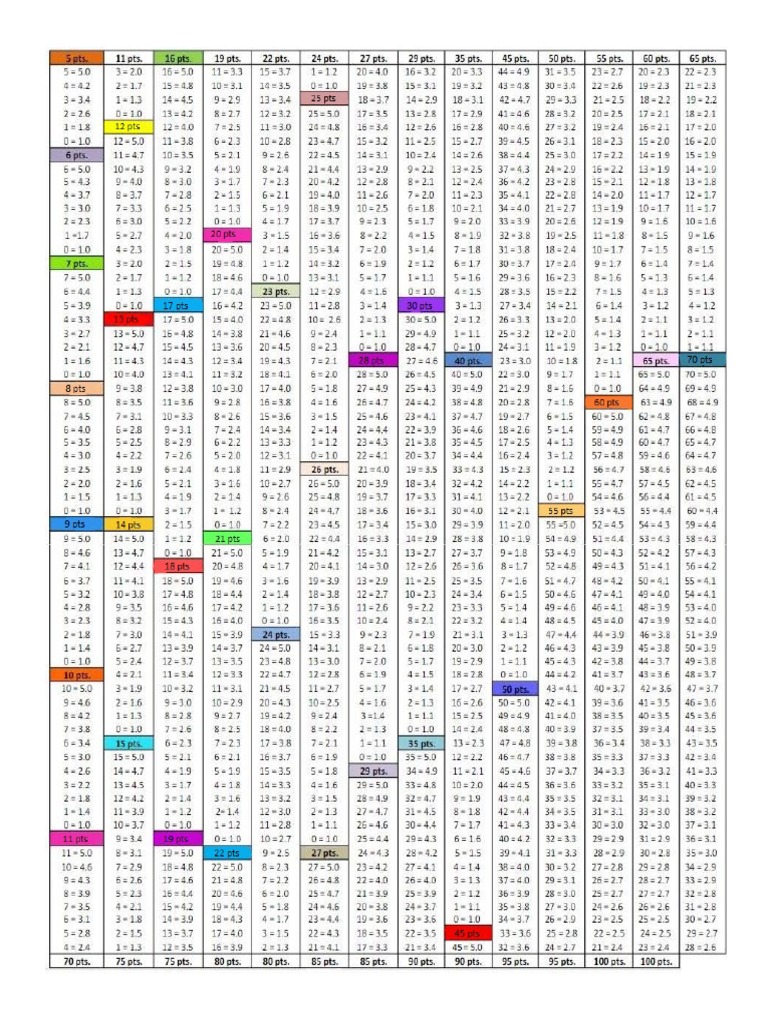 Tabla de Calificaciones | PDF