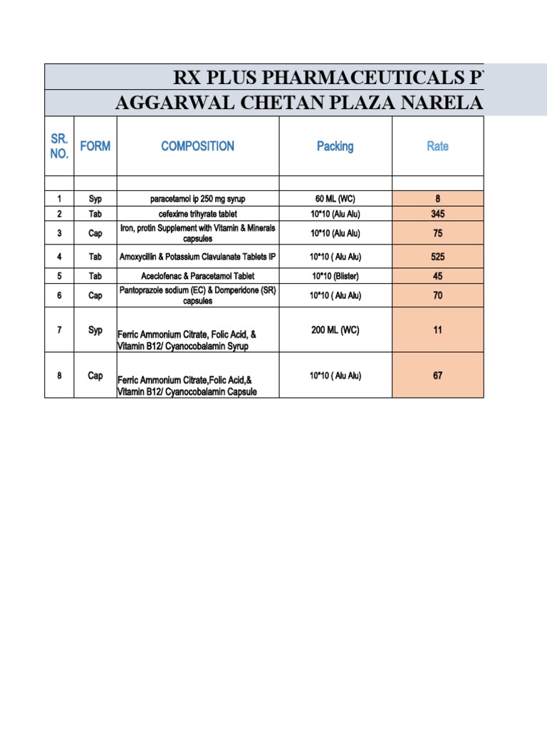 RX Plus Pharmceuticals Rates | PDF