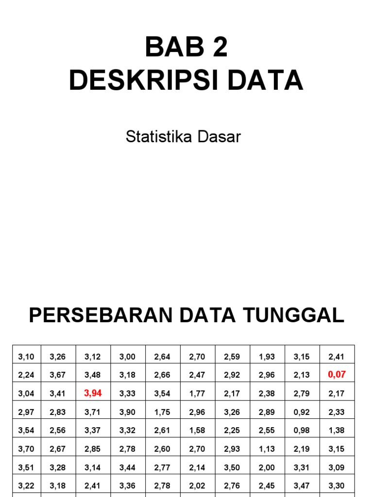 Deskripsi Data dan Teorema Chebyshev | PDF