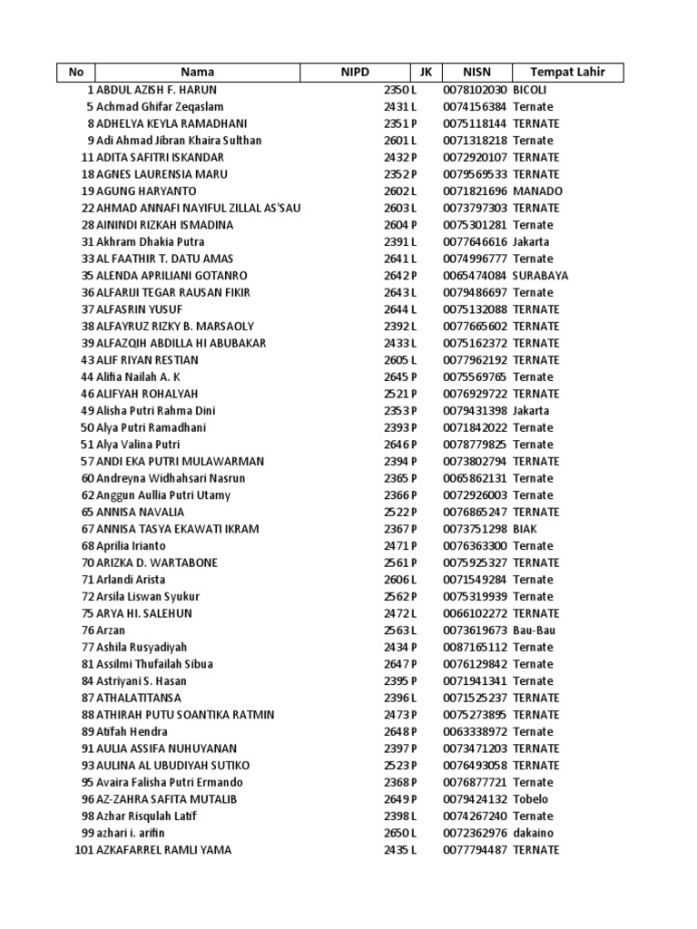 Daftar - Pd-Sman 8 Kota Ternate-2022!12!12 12 03 43 | PDF