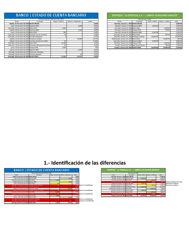 Conciliación Bancaria Ejercicio 1 Ejemplo | PDF | Bancos | Tarjeta de débito