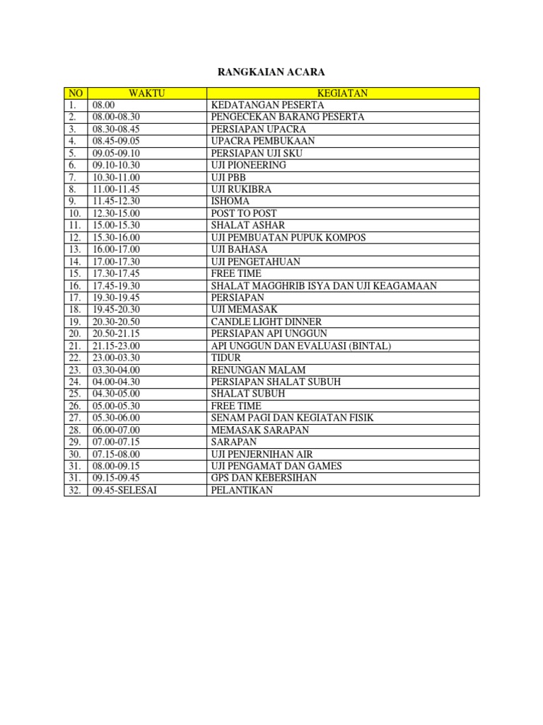 Rundown Acara | PDF