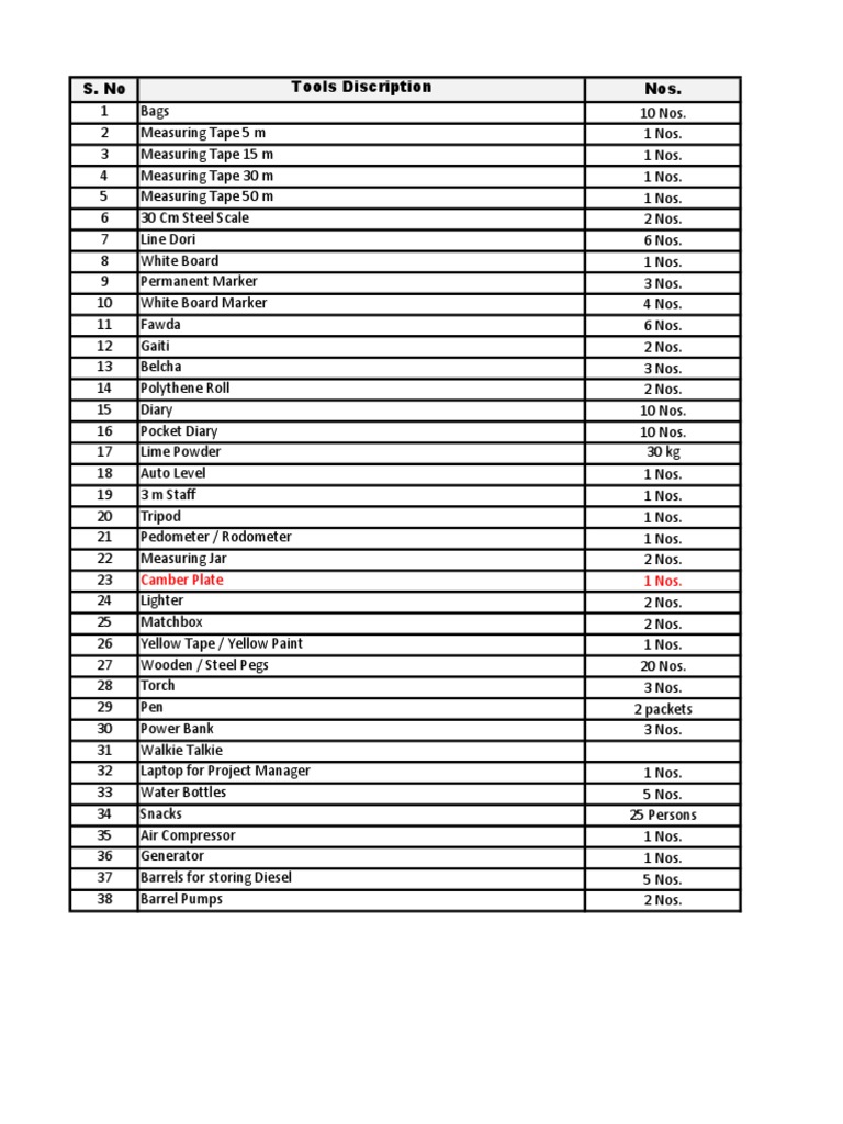 Tools and Equipments List | PDF