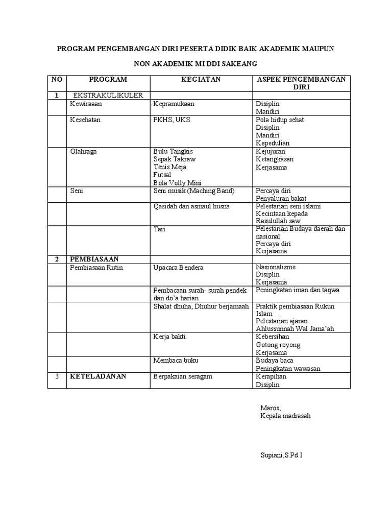 2.6.2 Program Pengembangan Diri Peserta Didik Baik Akademik Maupun | PDF