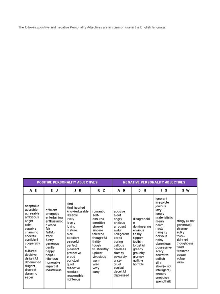 The Following Positive and Negative Personality Adjectives Are in ...