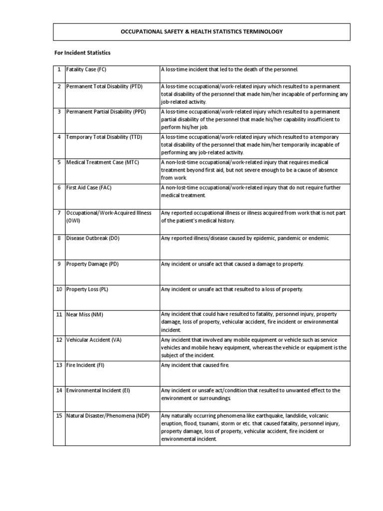 OSH Statistics Report - Terminologies | PDF | Occupational Safety And ...