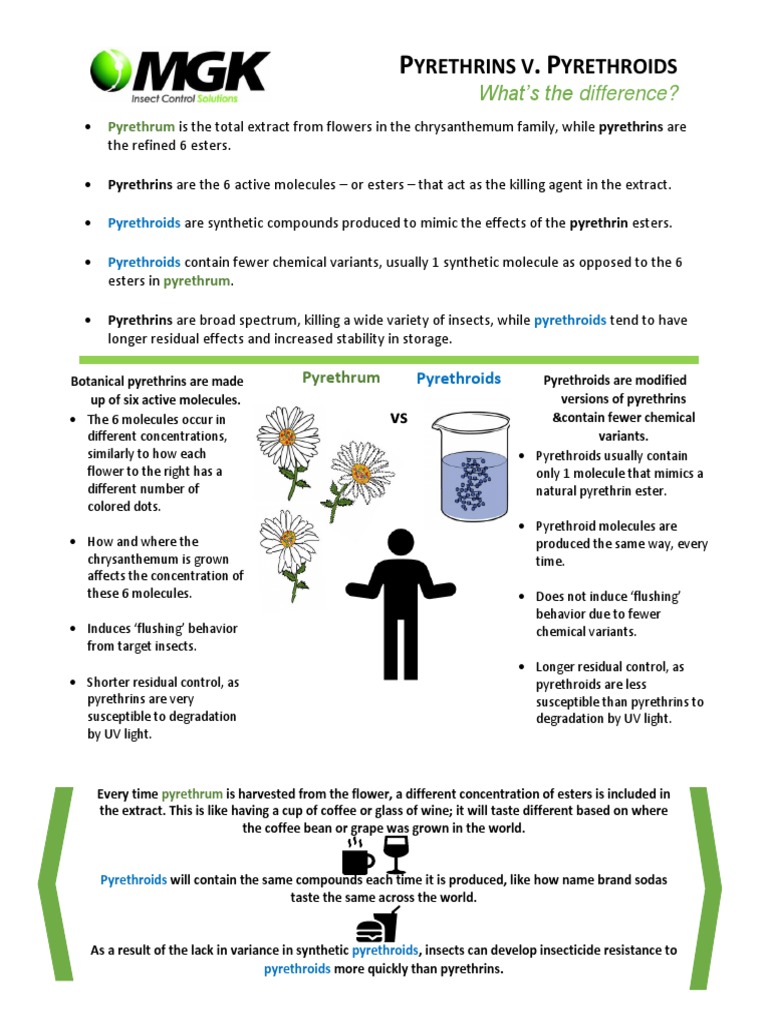 Blog Attachment MGK Py v. Pyrethroids | PDF