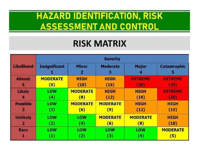 Risk Matrix 5x5 | PDF