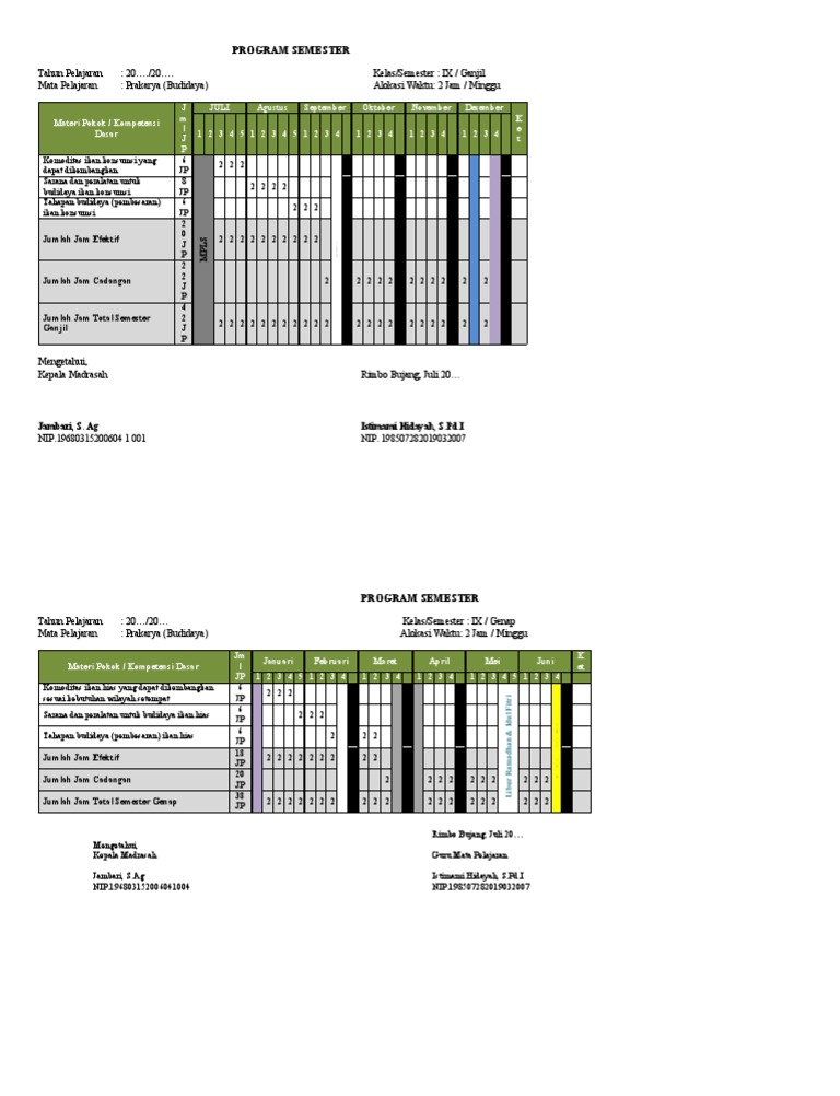Program Semester - Budidaya | PDF