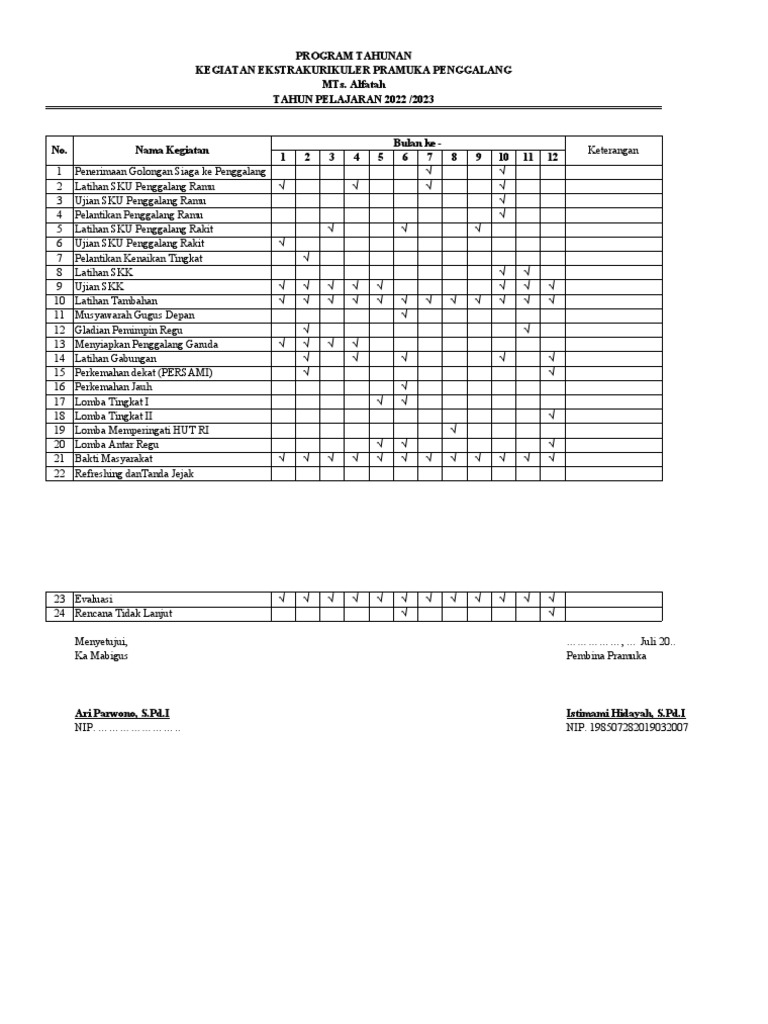 Contoh Program Tahunan Ekskul Pramuka Penggalang | PDF