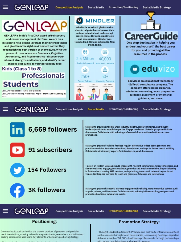 GENLEAP - Siddharth Tripathi | PDF | Social Media | Popular Culture ...