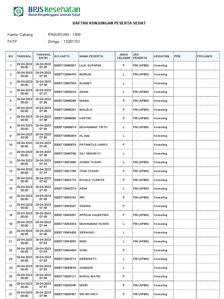 Register Kunjungan Sehat Aril 2023PDF | PDF