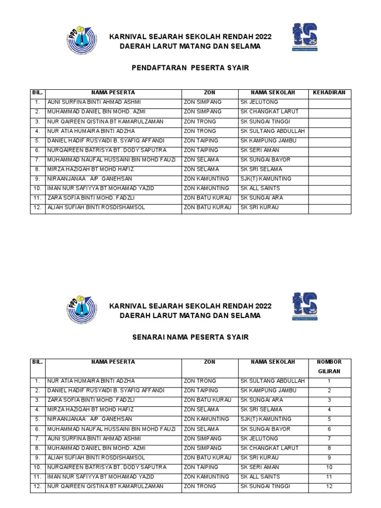 2022 Senarai Nama Karnival Sejarah Daerah LMS 2 | PDF