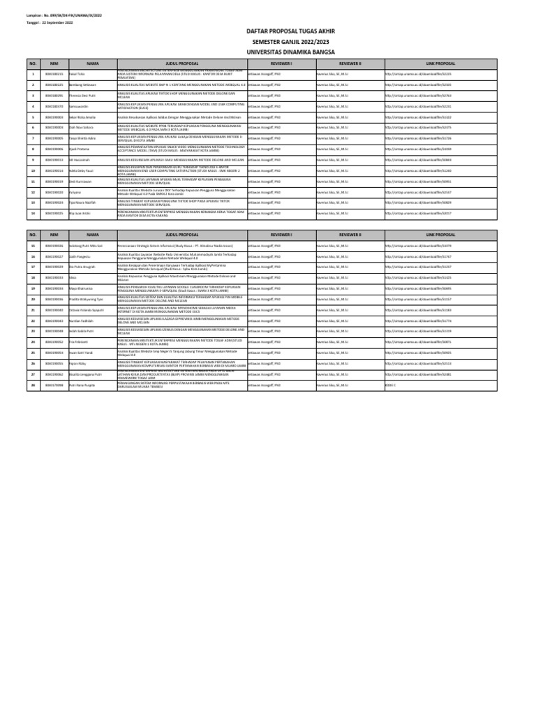 Daftar Hasil Akhir Proposal Ganjil 2022-2023 | PDF