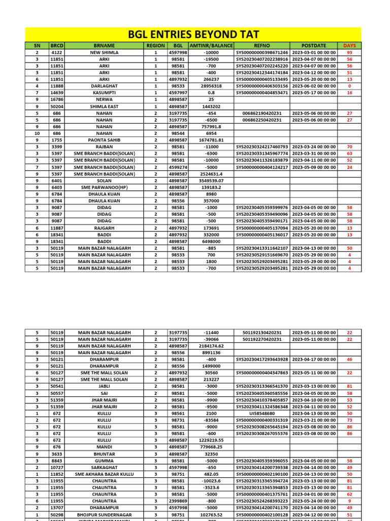 BGL Entries Beyond Tat-1 | PDF