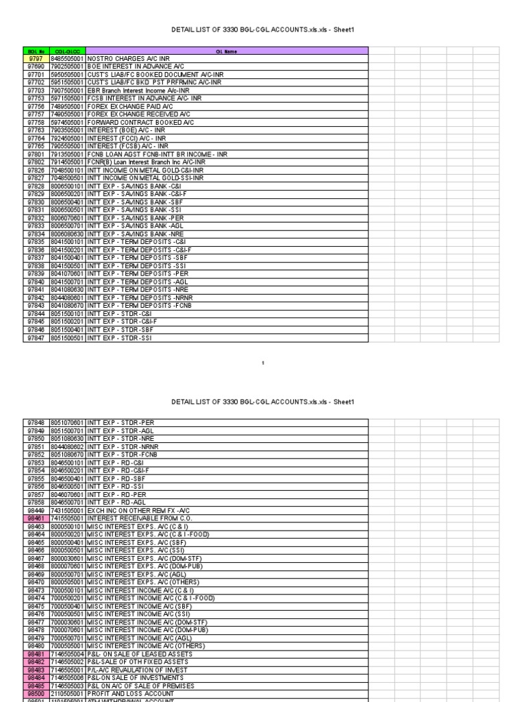 Overview of BGL-CGL Accounts | PDF | Banks | Financial Economics
