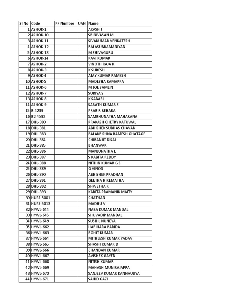 PF Pending List | PDF