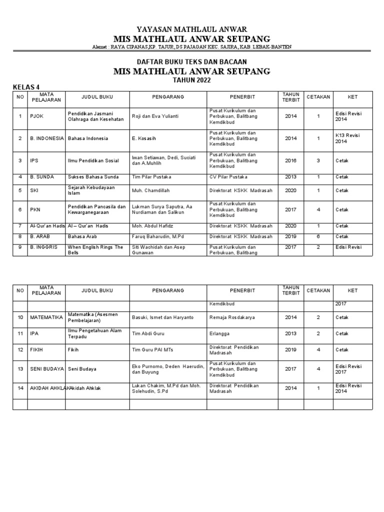 d.1 Pui Daftar Buku Teks Dan Bacaan | PDF