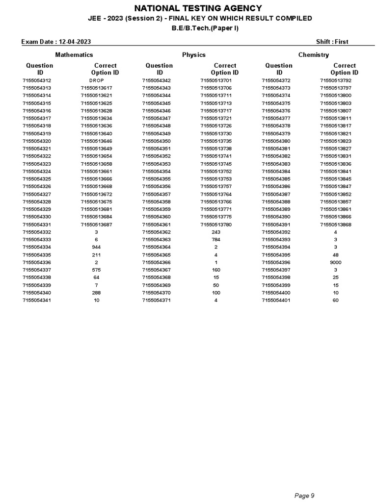 JEE Main 2023 Session 2 Final Answer Key | PDF | Qualifications ...
