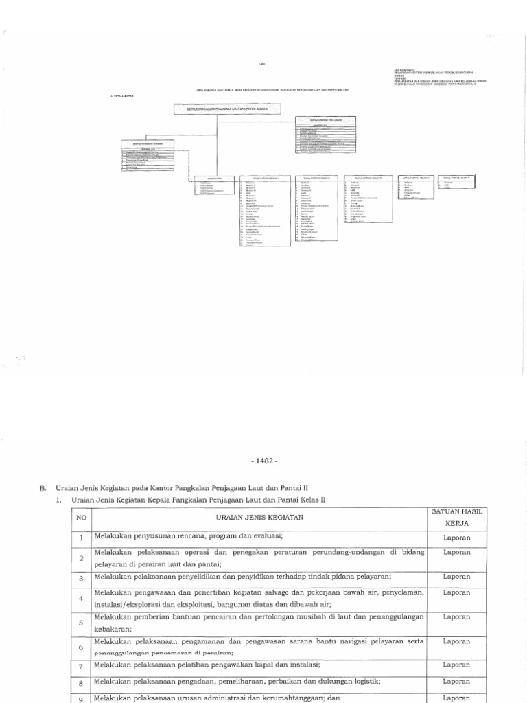PM 73 Tahun 2017 Peta Jabatan PPLP Kelas II Ok | PDF