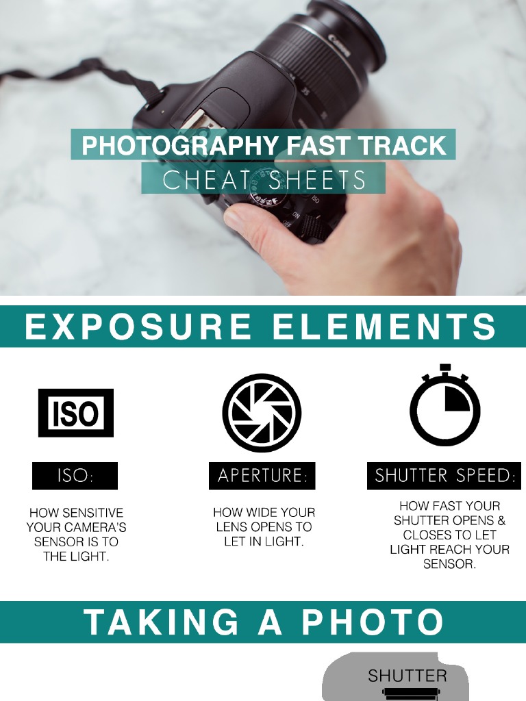 Photography Cheat Sheets | PDF