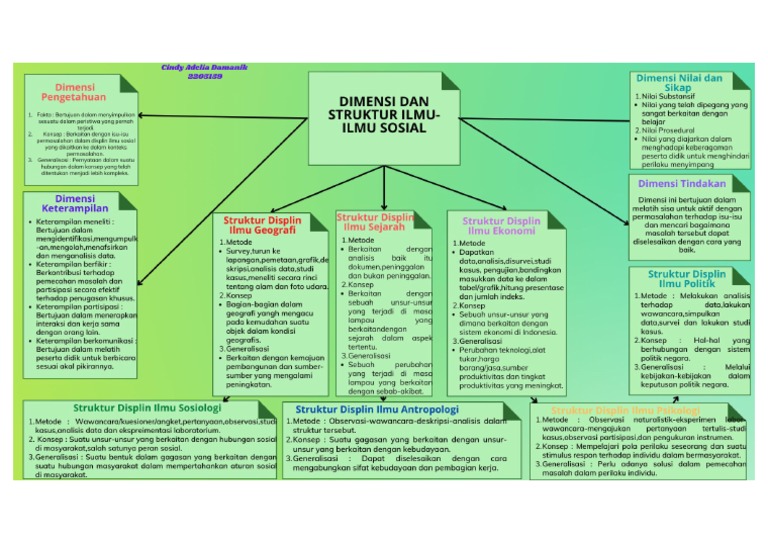 Pink Neutral Mindmap Diagram Brainstorm Template | PDF
