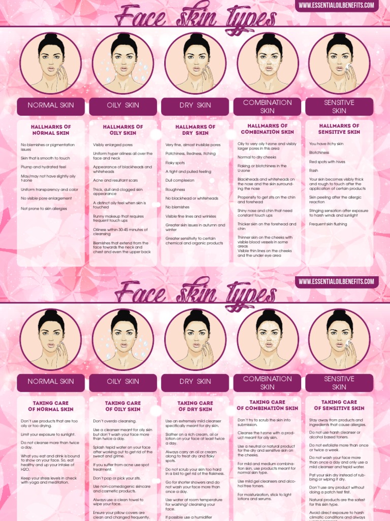 Guide to Face Skin Types and Care | PDF | Sensory Organs | Clinical ...