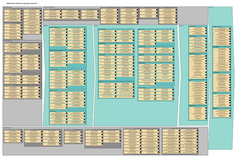 BIAN-Service-Landscape-V9_0-Value-Chain-View | PDF