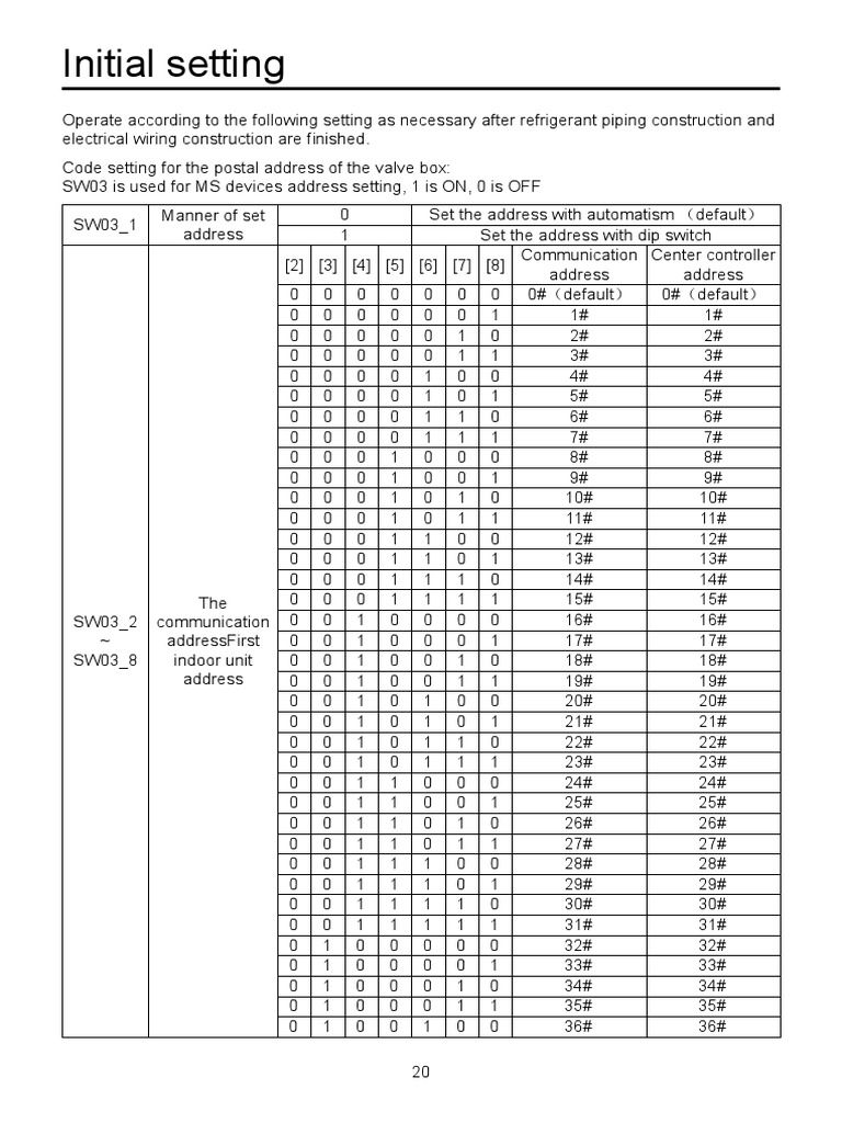Dip Switch Setting SW03 | PDF | Manufactured Goods | Electrical Engineering