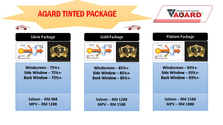 AGARD TINTED PACKAGE[1] | PDF