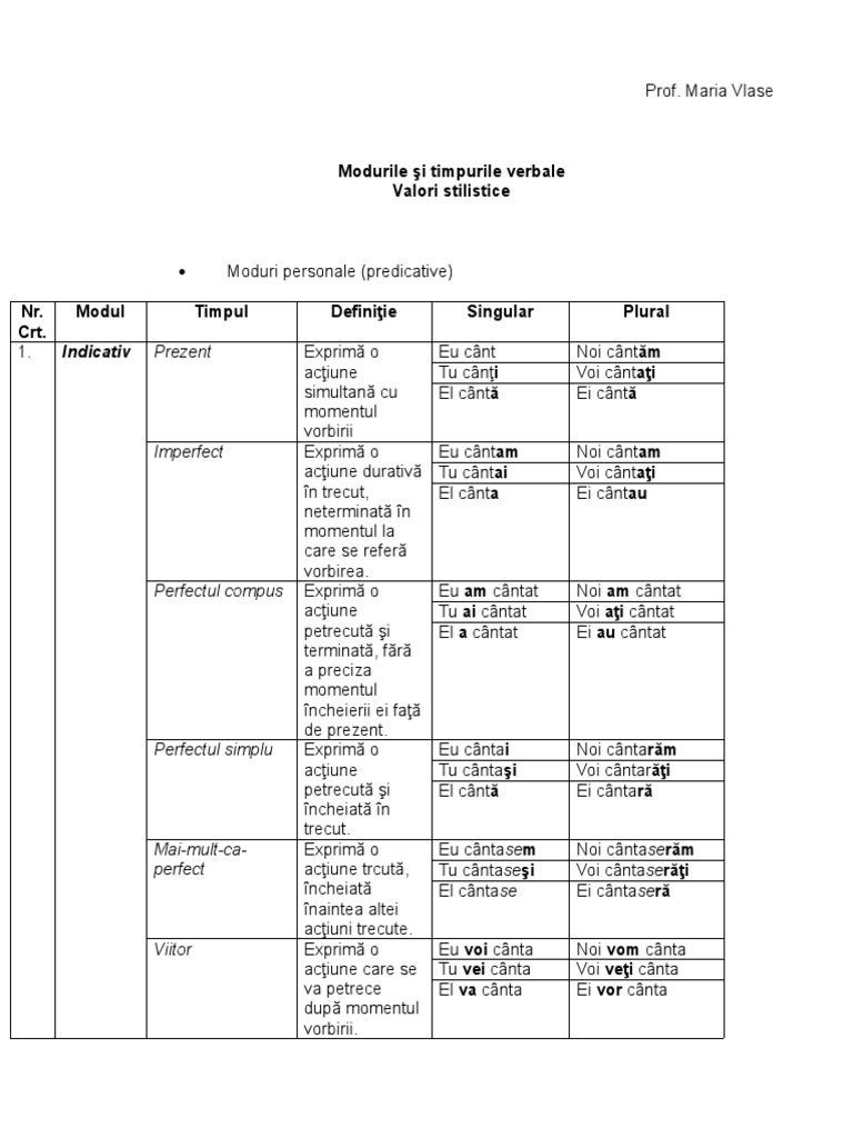Moduri și timpuri verble | PDF