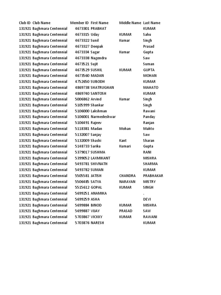 Baghmara College Uniform Members List | PDF