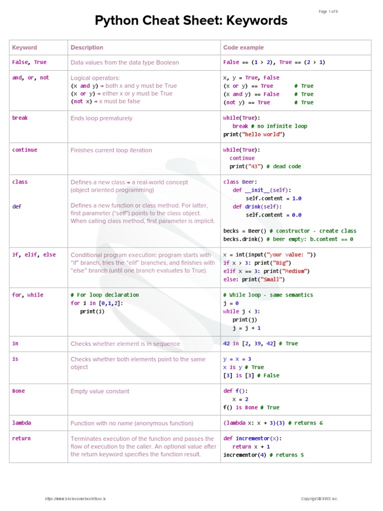 CheatSheet Python BWS | PDF | Boolean Data Type | Computer Programming